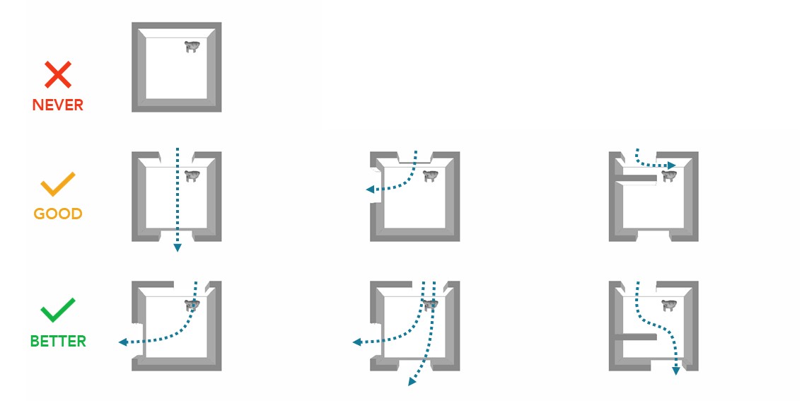 Practical Tips to Achieve Good Ventilation – POLYGON: Human-Centered ...